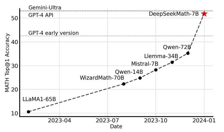 中文大模型的数学推理能力如何提高? - 知乎