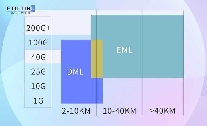 EML与DML：有什么区别？ - 知乎