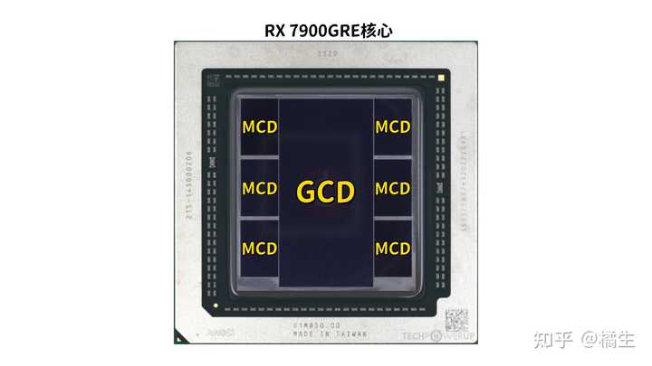 7900gre 相当于什么显卡？ - 知乎