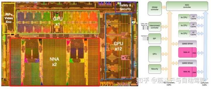 特斯拉的HW4.0相比HW3.0 在硬件和软件层面会有哪些变化？或者说有哪些升级？ - 知乎
