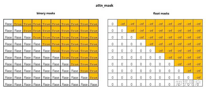 pytorch的key_padding_mask和参数attn_mask有什么区别？ - 知乎