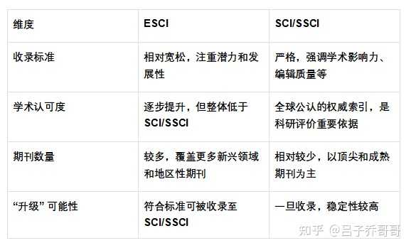 SCIE 和 ESCI 傻傻分不清楚?有什么区别？ - 知乎
