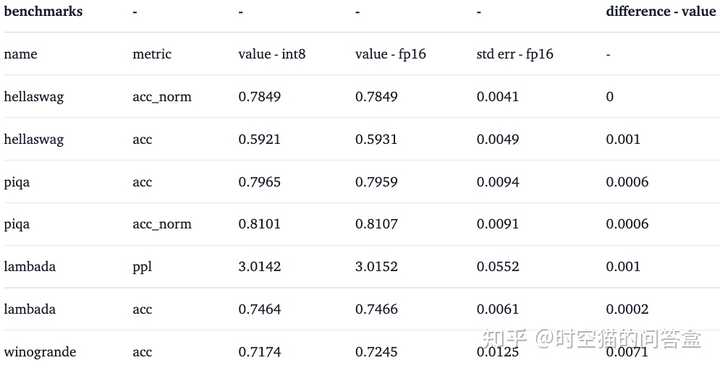 PyTorch如何量化模型（int8）并使用GPU（训练/Inference）？ - 知乎