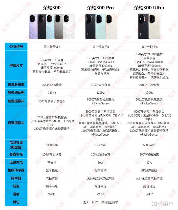 荣耀300、300Pro、300Ultra有何区别，怎么选？ - 知乎