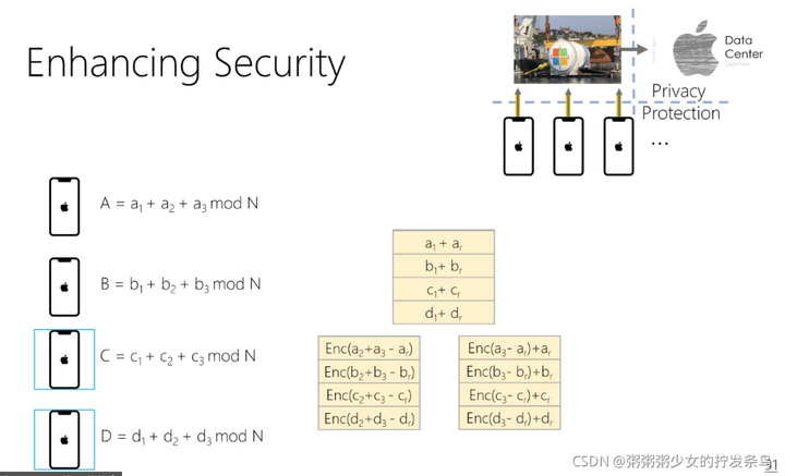 局部差分隐私（Local Differential Privacy）的概念如何理解？ - 知乎