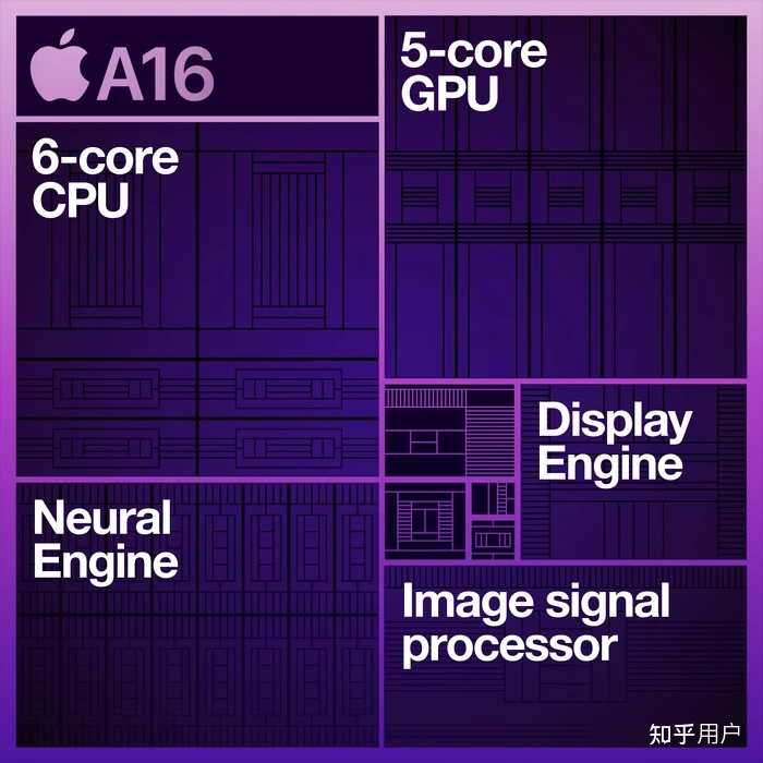 a16比a15强多少? - 知乎