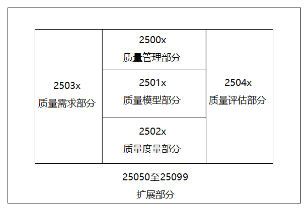 谁知道质量属性的起源和定义？ - 知乎
