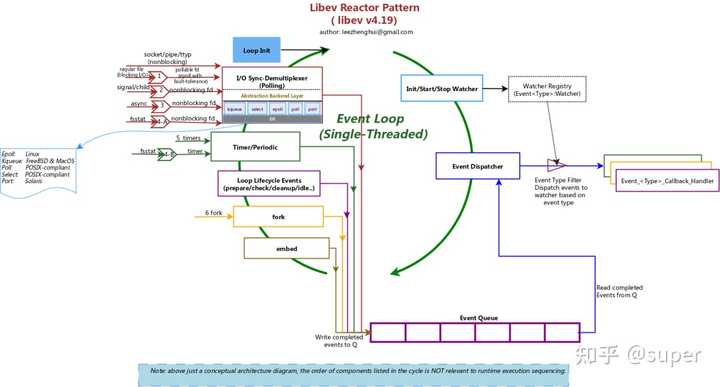 「loop station」是什么？有哪些特殊的运用？什么情况下经常使用？ - 知乎