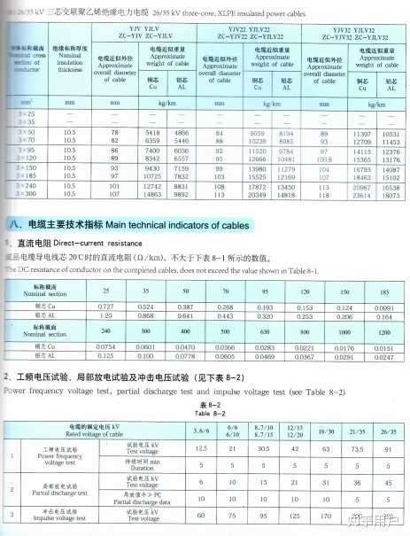 35kV电缆的常用型号和导体截面积是多大的？ - 知乎
