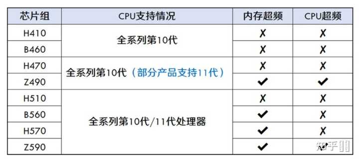 H410和H510有什么区别? - 知乎
