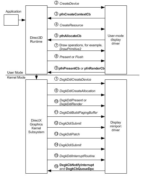 OpenGL/DX与GDI的实现有什么具体区别呢？其中哪些后缀名的文件起什么作用呢？ - 知乎