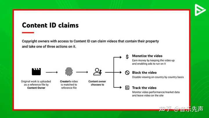 AIGC在音乐领域进展如何？难点有哪些？还要多少年可以出现现象级的音乐生成工具？ - 知乎