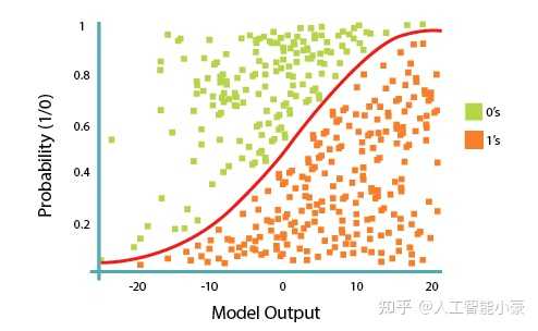 如何在 Golang 上进行 Tensorflow 部分运行？ - 知乎
