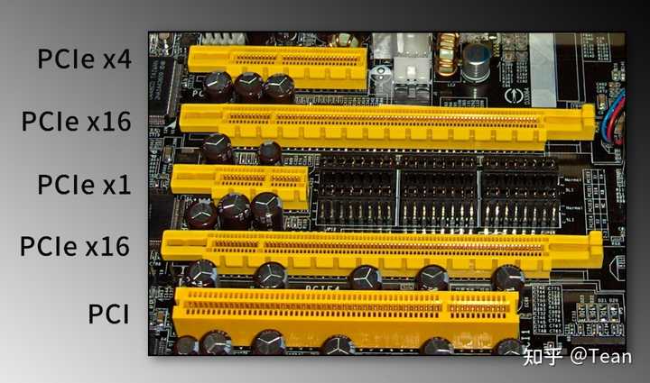 PCIE3.0和PCIE4.0应该如何选择？ - 知乎