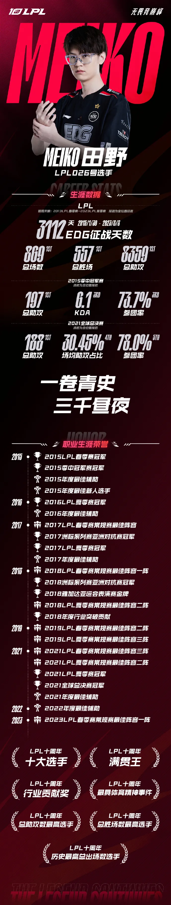 如何评价 Meiko 离开 EDG 后在 TES 这半年的表现？ - 知乎