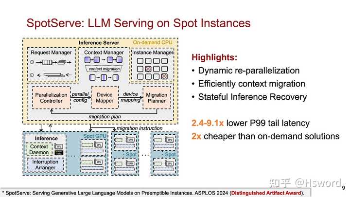 ASPLOS 2024有哪些值得关注的论文？ - 知乎