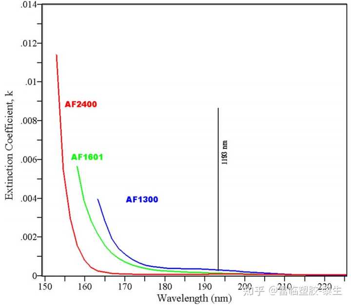 光刻的抗反射涂层ARC、TARC、BARC、DARC的区别？ - 知乎