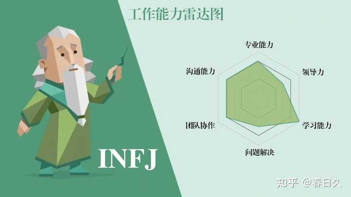 INFJ 的大家在做什么职业？ - 知乎