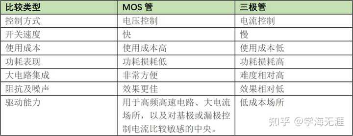 MOS管的应用及寄生二极管的相关问题？ - 知乎