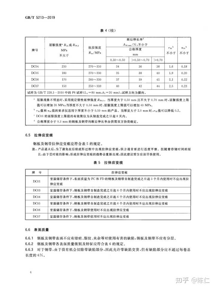 钢材：美国ASTM-A1008-DS-B型，对应的国标型号是多少？ - 知乎