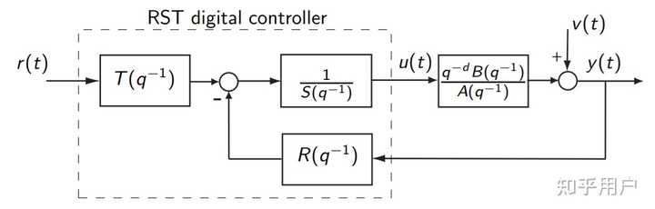 你们相信控制理论研究能产生出第二个像PID这样有广泛影响、普遍适用的控制吗？ - 知乎