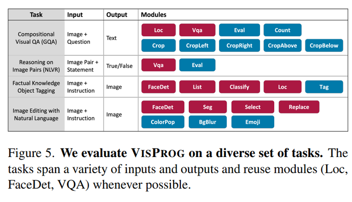 如何评价CVPR 2023的best paper？ - 知乎