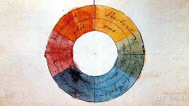 为什么人们会把蓝色跟纟罙色统称为cyan？ - 知乎