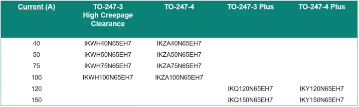Heric拓扑的优势，为什么单项光伏逆变器通常选用Heric拓扑？ - 知乎
