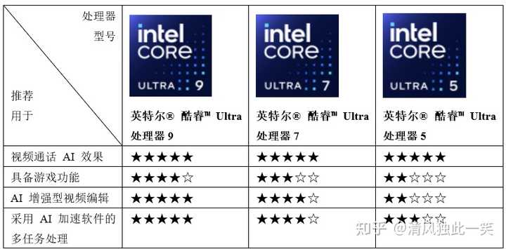 2025年618大促，RTX 50系显卡，有哪些性价比高的值得购买？ - 知乎