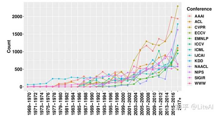 如何判断一篇CV顶会（CVPR/ECCV/ICCV）新论文的质量和影响力？ - 知乎