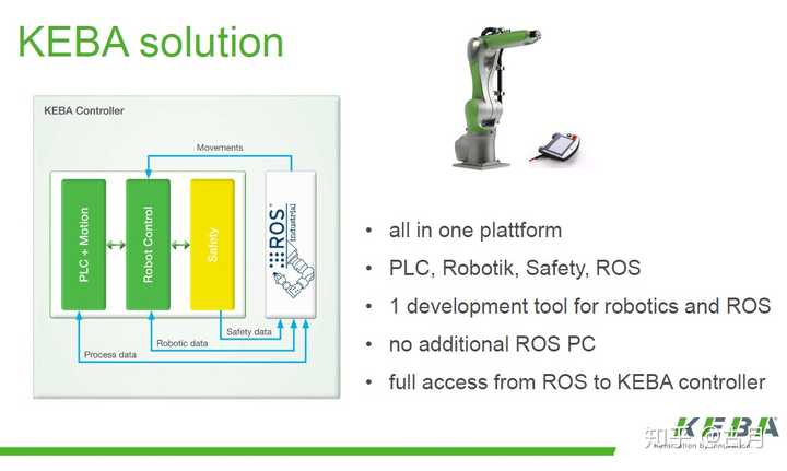 ROS 在工业机器人上有哪些应用？ - 知乎