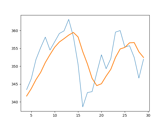 sys.argv[1]显示 list index out of range 改如何处理？ - 知乎