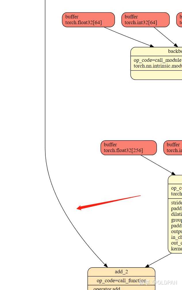PyTorch如何量化模型（int8）并使用GPU（训练/Inference）？ - 知乎