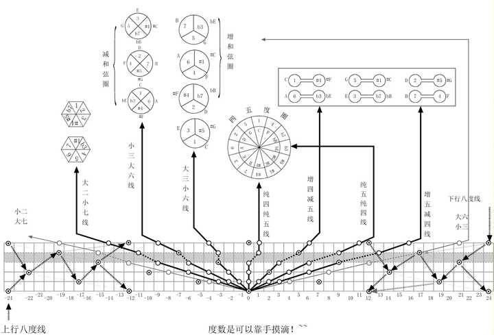 D（add#11)怎么弹？ - 知乎