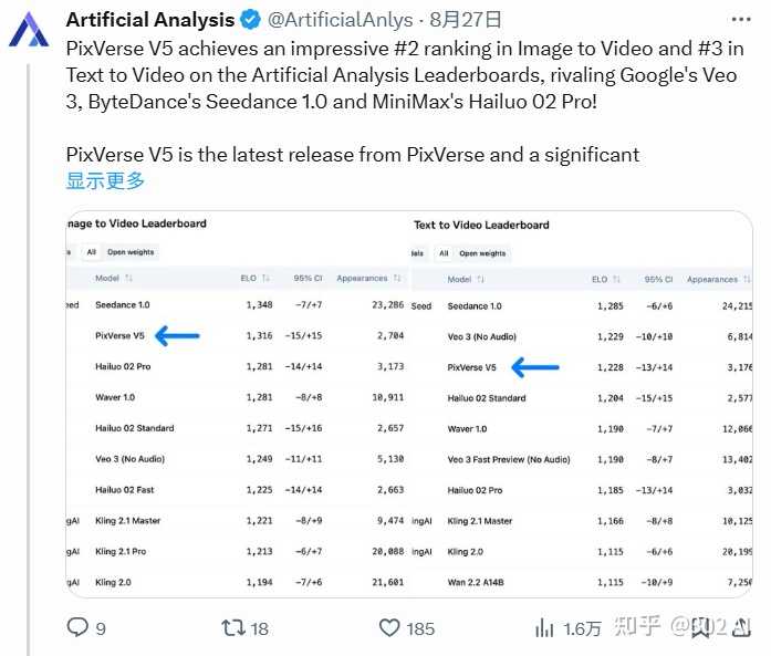 全球用户量最大的 AI 视频生成平台 PixVerse 发布了国内版拍我 AI，该产品都有哪些新特性？ - 知乎