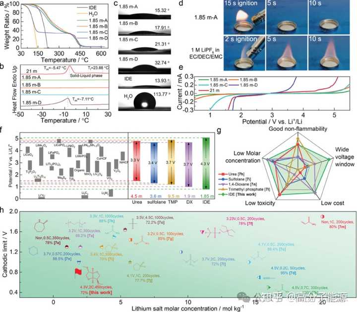 锂电池水系粘结剂（CMC、SBR、PAA等）怎能表征其结构？ - 知乎