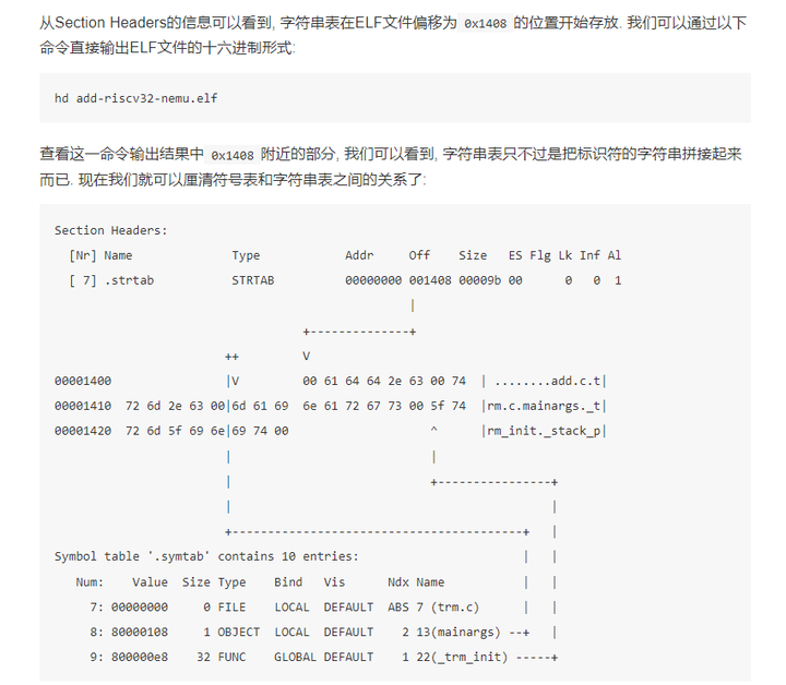 《深入理解计算机系统》这本书需要什么水平能看懂？ - 知乎