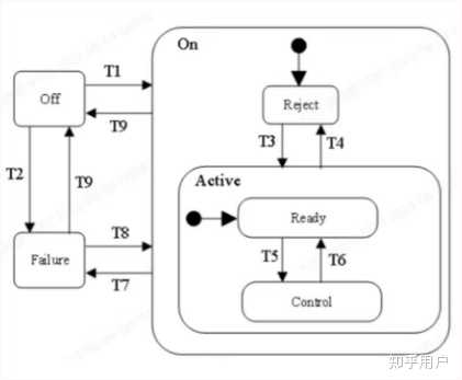 自动紧急制动（AEB）的实现方案是什么，执行机构具体有哪些？ - 知乎