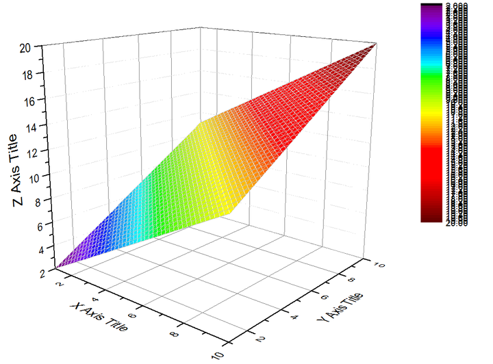 origin 8 中三维图如何设置为渐变色？ - 知乎