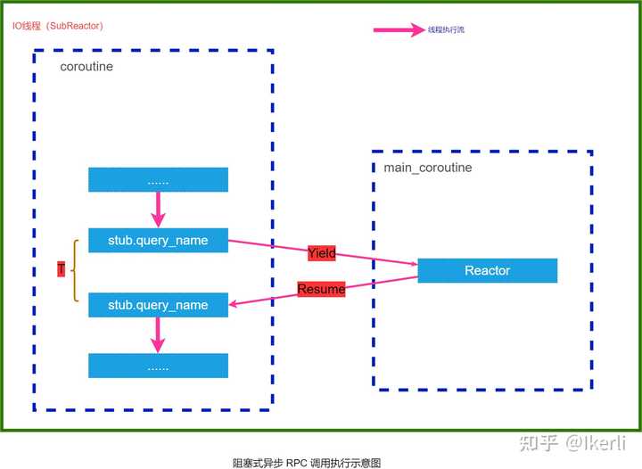 如何找合适的C++项目给自己的简历加分？ - 知乎