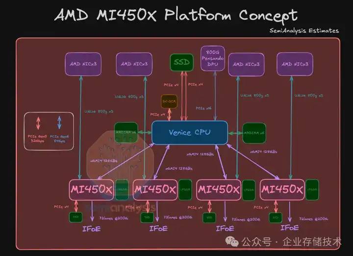 OpenAI 宣布使用 AMD 的 MI300 X 和 MI450 芯片，这两款芯片在技术上有何亮点？ - 知乎