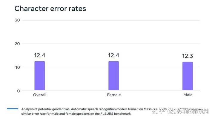 Meta 开源 MMS 模型可识别语言扩展至超 1100 种，如何从商业角度解读此举？ - 知乎