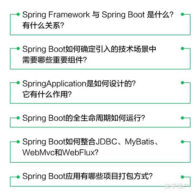 推荐一本比较好的springboot书籍,或资源? 知乎