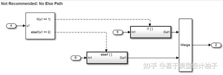 怎样提高simulink建模能力？ - 知乎