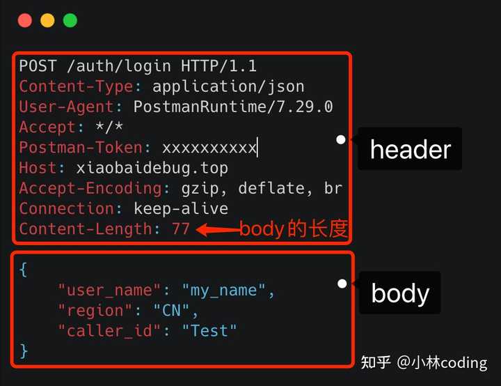 怎么理解rpc，既然有http请求了为啥还要用rpc？ - 知乎