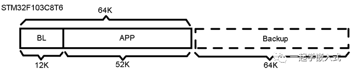 什么是bootloader? - 知乎