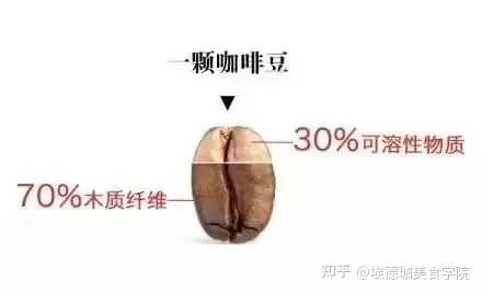 手冲的一杯咖啡的咖啡因有多少呢？ - 知乎