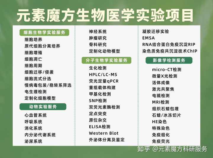 icp 设备可以测试什么？ - 知乎