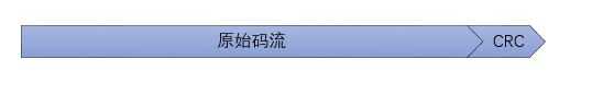 CRC校验是怎么回事？比如我有一个文件通过网络传输需要校验，这里这个算法具体是如何操作应用的？ - 知乎