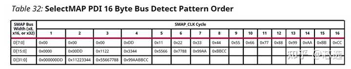 xilinx v440 selectmap模式 加载问题? - 知乎